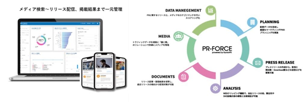 SaaS型広報/PR・マーケティングサービス「PR-FORCE」12月27日よりβ版実装開始（2023年1月27日正式リリース予定 ...