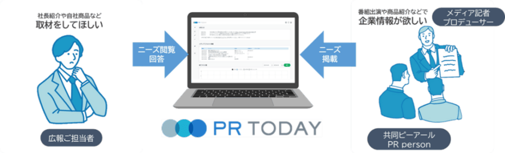 広報担当者と報道関係者をオンラインでつなぐ メディアマッチングサービス「Kyodo PR connect」を開始 | ニュース | 共同 ...